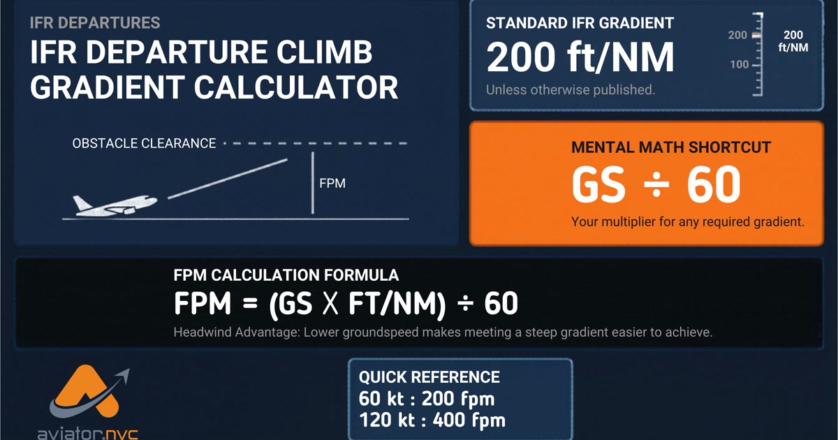Climb Gradient Calculator for IFR Departures 2026 | Free Tool | Aviator.NYC